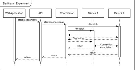 About Crosslab Architecture