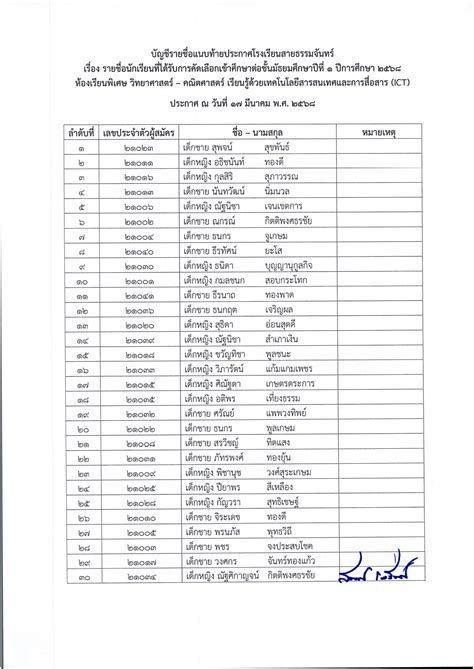 โรงเรียนสายธรรมจันทร โรงเรียนสายธรรมจันทร์ จังหวัดราชบุรี