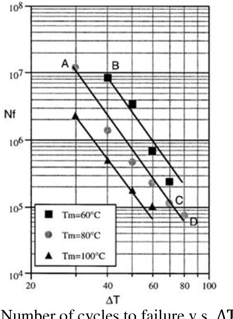 Figure 1 From A New Reliability Assessment Model For Power Electronic