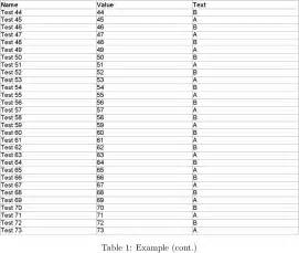 Graphics Import Multi Page Table From Pdf As Table Tex Latex