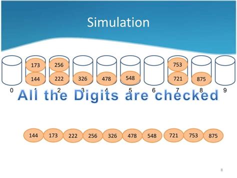 Radix Sorting Pptx Programming Languages Computing