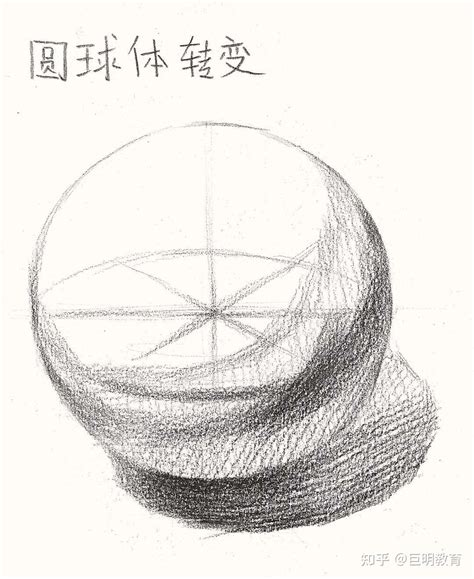 【几何形体】球体 知乎