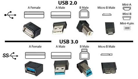What Is The Difference Between Usb 2 0 And 3 0