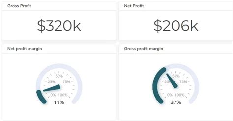 Budget Vs Actual Dashboard Example Variance Analysis Ajelix