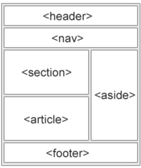 Table 2 From Understanding The Semantic Structure Of