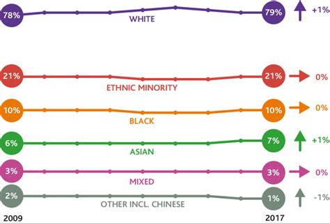 9 Percentage Of Adults In Custody In England And Wales By Their Download Scientific Diagram