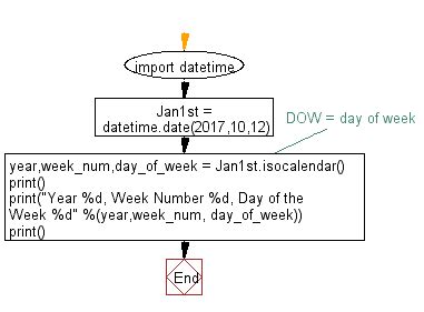 Python Get The Current Week W Resource