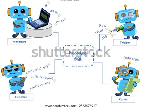 Procedural Sql Model Photos Images And Pictures Shutterstock