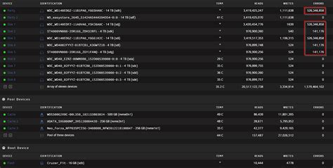 How To Handle Extremely High Amount Of Parity Errors And Restoring Files