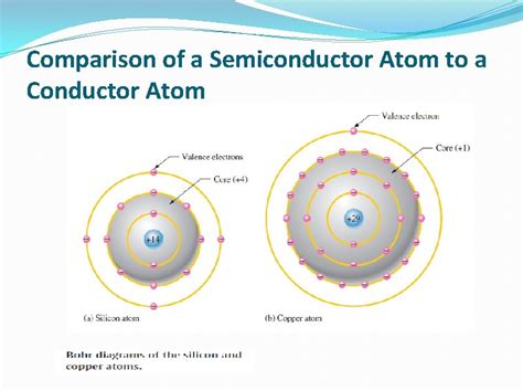 Basic Electronics Chapter 1 Introduction To Electronics Atom