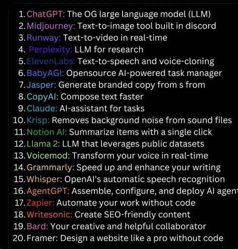 sahil garg on linkedin we spend all week researching the top ai tools