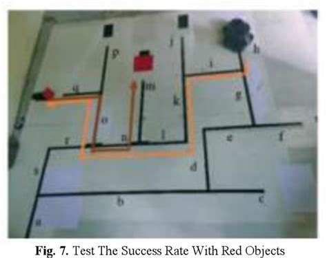 Figure 7 From Implementation Of Astar Algorithm In Robots Object