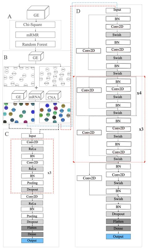 Classification Of Breast Cancer Nottingham Prognostic Index Using High
