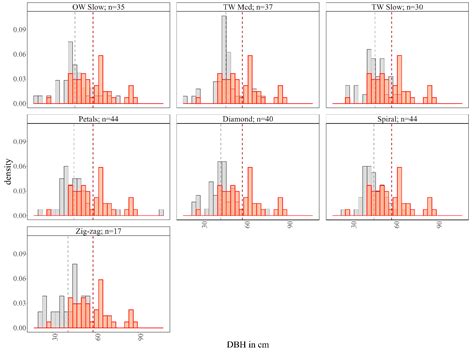 Robotics In Forest Inventories Spots First Steps
