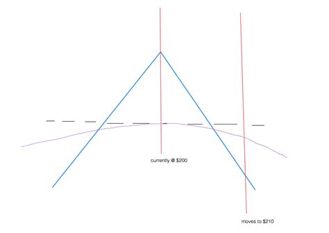 What Is A Delta In Accounting Livewell