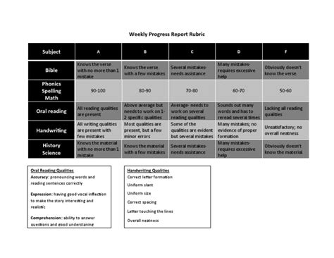 Weekly Progress Report Rubric Pdf Writing Learning