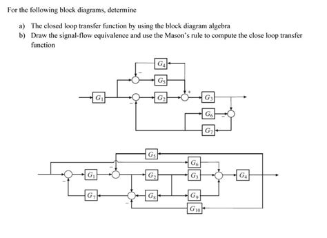 Solved For the following block diagrams, determine a) The | Chegg.com