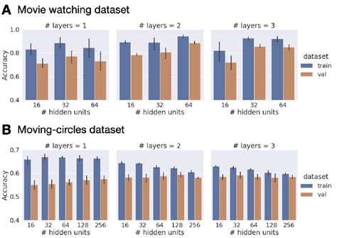 Selection Of Model Architectures Via Cross Validation On Data From 100 Download Scientific