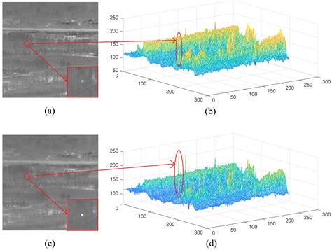 Remote Sensing Free Full Text Infrared Moving Small Target Detection Based On Spacetime