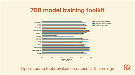 Training A 70b Model From Scratch Open Source Tools Evaluation