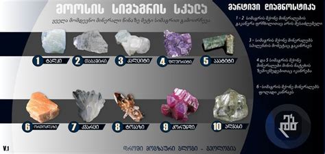 მოოსის სკალა Pandora Screenshot Pandora Geology