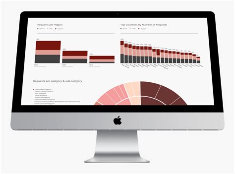 Center Of Excellency Dashboard Imac Hd Png Download Kindpng