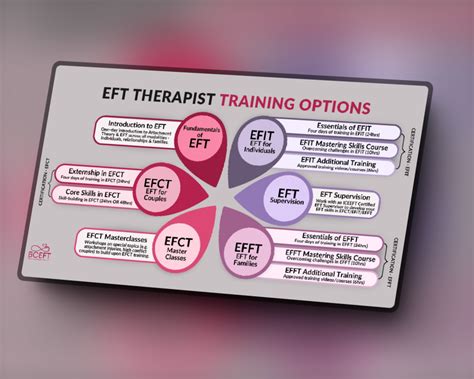 Eft Therapist Resources The Brisbane Centre For Eft