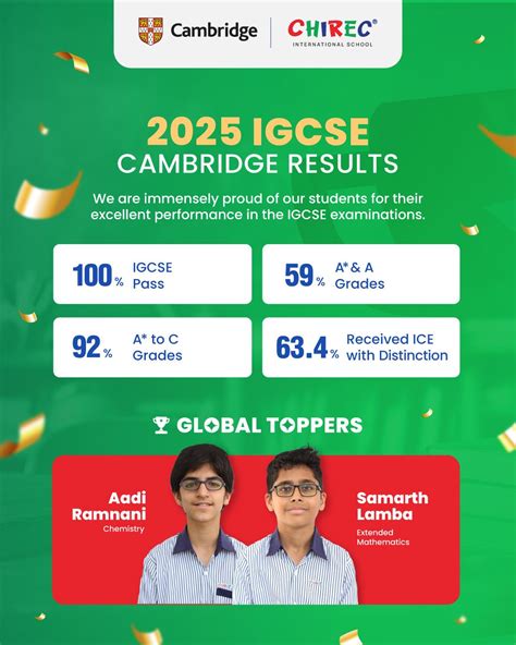 We Are Absolutely Thrilled To Announce Our Igcse 2025 Results Chirec International School We Are Absolutely Thrilled To Announce Our Igcse 2025 Results Chirec International School