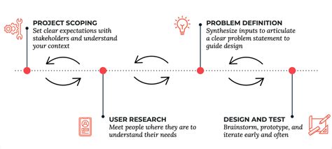 User Experience Toolkit