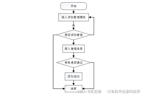 独有源码 Java Jsp高校教师成果信息管理系统mk7c0规划与实现适合自己的毕业设计的策略高校教师成果管理系统前端界面 Csdn博客
