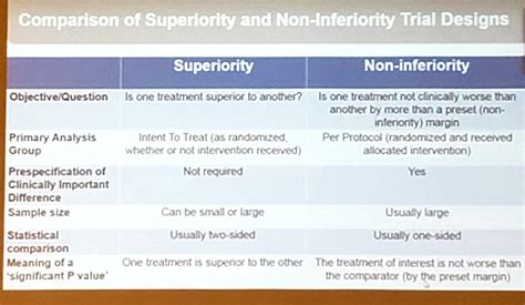 Superiority Vs Inferiority
