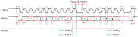 通信教程 详述i2c总线时序 良许linux教程网