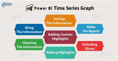 Power Bi Time Chart A Visual Reference Of Charts Chart Master