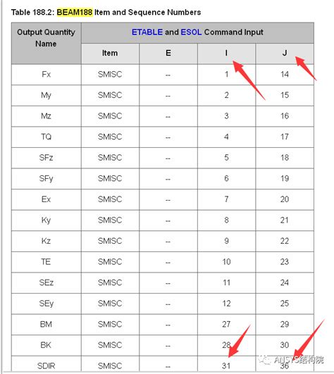 Ansys 经典梁单元结果输出 命令流汇总 哔哩哔哩