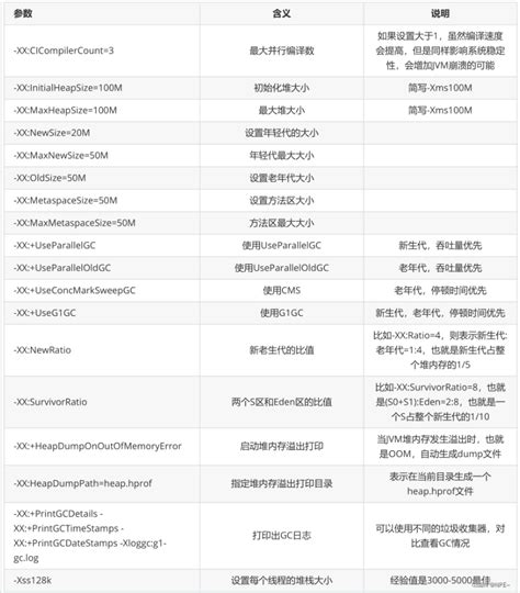 Gc 垃圾回收算法、垃圾回收器及 Jvm 调优【jvm知识点 Resu】垃圾回收默认算法 Csdn博客