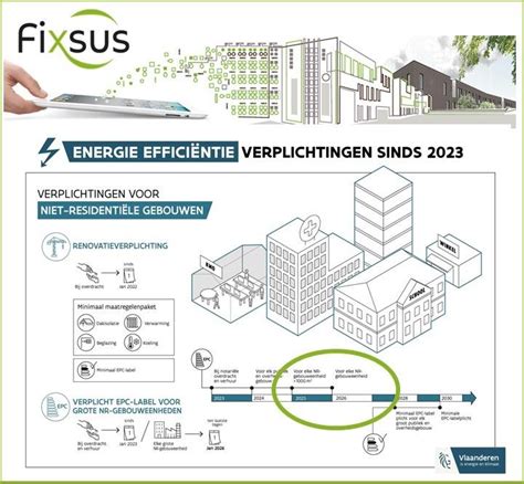 Fixsus Gebouwbeheersysteem Hvac Gbs Energietransitie Futureproof Fixsus