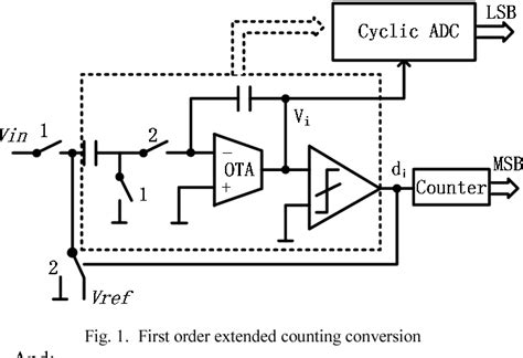 Figure 1 From An Ultra Low Power Extended Counting Adc For Large Scale