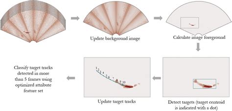 Amp Adaptable Monitoring Package — Pmec