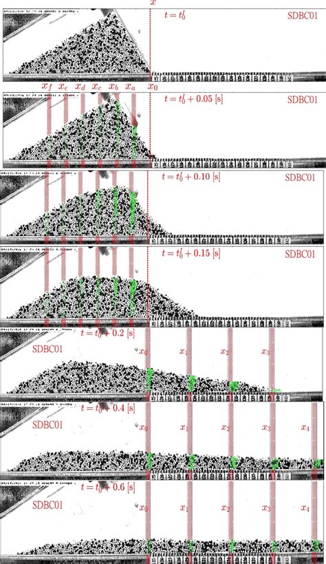 the series of snapshots for an experiment with flowing granular