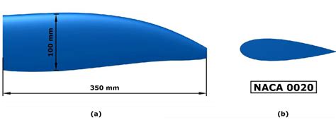 A Half Span Of The Wing Model B Naca 0020 Airfoil Profile Download Scientific Diagram