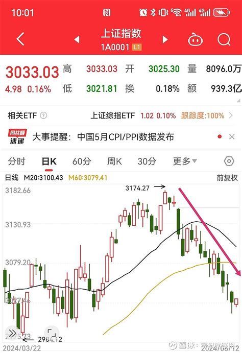 连续跌了16天，也是服了 连续回调16天，也该有个像样的反弹了，主力能控制下跌也就能控制上涨。只要你所持有的标的没有风险，扛一扛也就过去了和