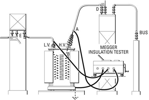 Insulation Testing DhilReefer Comprehensive Theory And Practical Marine Refrigerated