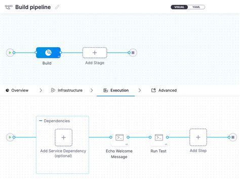 Using Ephemeral Environments To Test And Scale Your Deployments Harness
