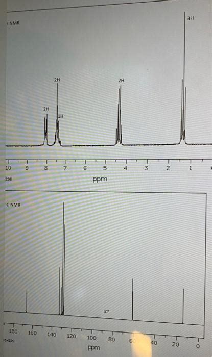 Solve This Spectroscopy Chegg