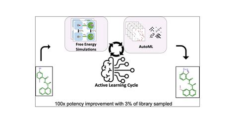 Active Learning Guided Drug Design Lead Optimization Based On Relative Binding Free Energy