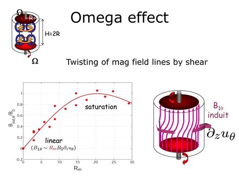 Ppt Mhd Induction And Dynamo Powerpoint Presentation Free Download