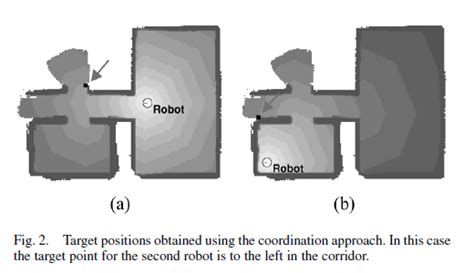 ‘coordinated Multi Robot Exploration Paper Review Lee Jaewons Blog