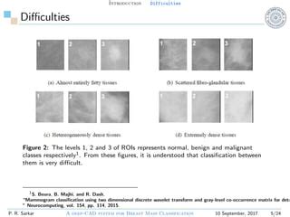Classification Of Breast Masses Using Convolutional Neural Network As
