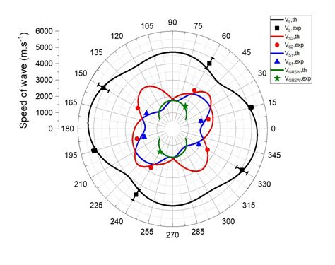 Exploring The Elasticity Of Multiferroic Materials Laboratoire Mpq