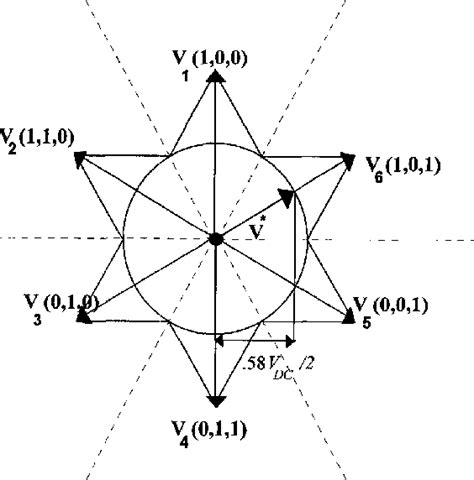 Figure 1 From Continuous Pwm To Square Wave Inverter Control With Low